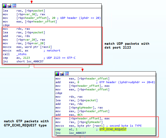 GTPDOOR - A novel backdoor tailored for covert access over the roaming ...
